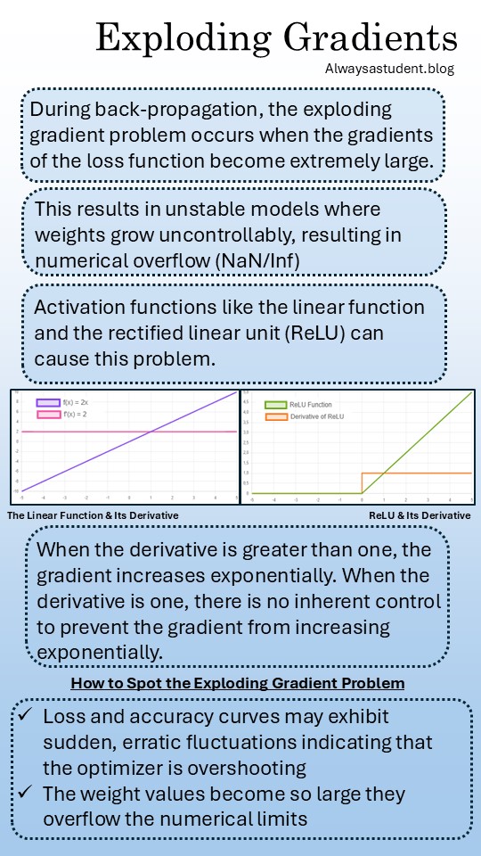 The Exploding Gradient Problem – Learn.Do.Rinse.Repeat.