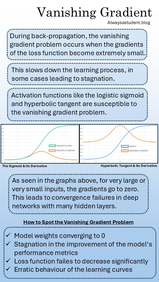 The Vanishing Gradient Problem – Learn.Do.Rinse.Repeat.