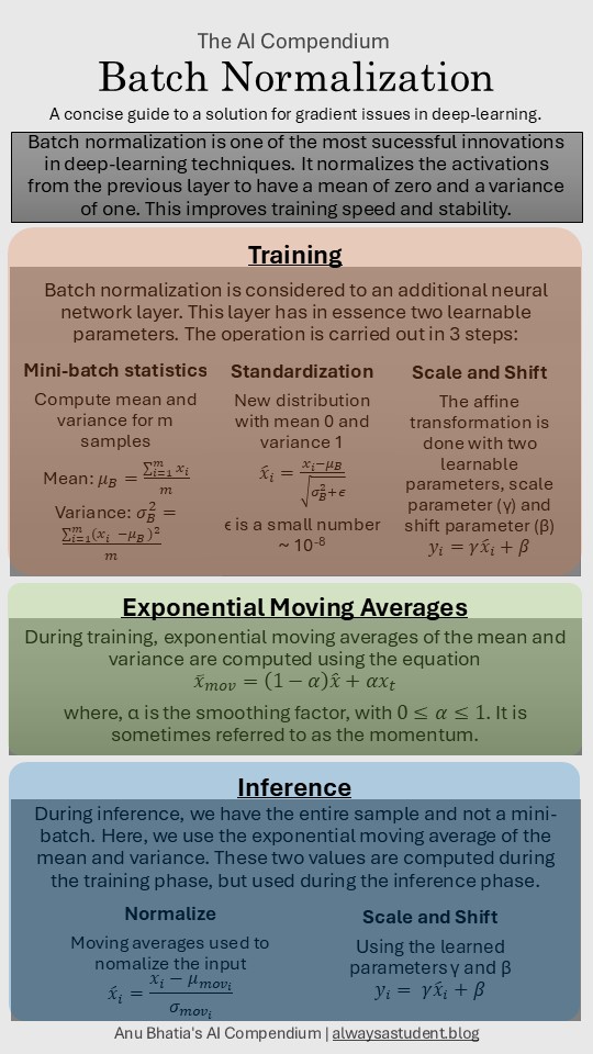 Batch Normalization – Learn.Do.Rinse.Repeat.
